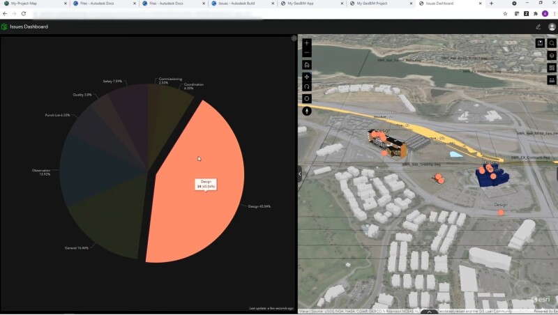 Esri announces new GeoBIM product | Geo Week News